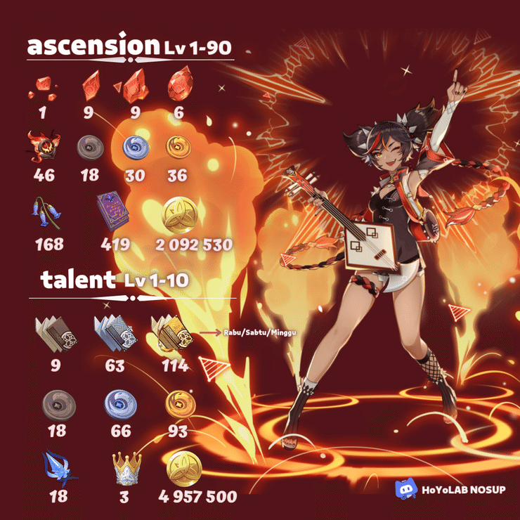 [Versi 2.8] Xinyan Build (DPS/Sub-DPS/Shield) | Genshin Impact | HoYoLAB