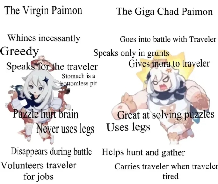 Giga Chad Paimon Genshin Impact | HoYoLAB