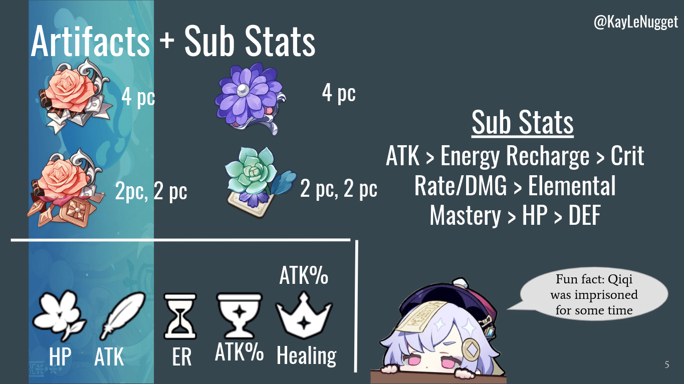 Qiqi Build Guide Genshin Impact | HoYoLAB