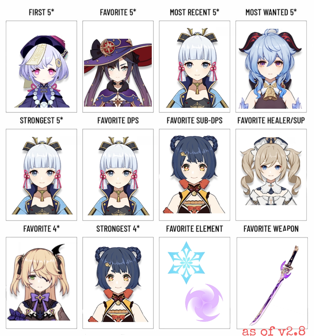 Character Fav. List (as of v2.8) Genshin Impact | HoYoLAB