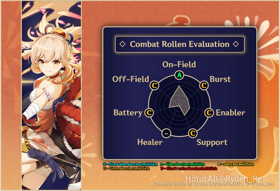 Die SINGLE-TARGET-KÖNIGIN ist ZURÜCK! Yoimiya Guide (Rollen, Teams ...