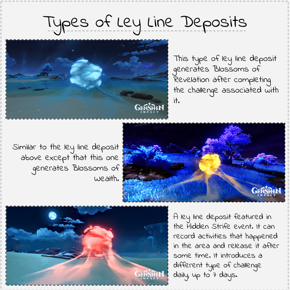 Types of Ley Line Deposits Genshin Impact | HoYoLAB