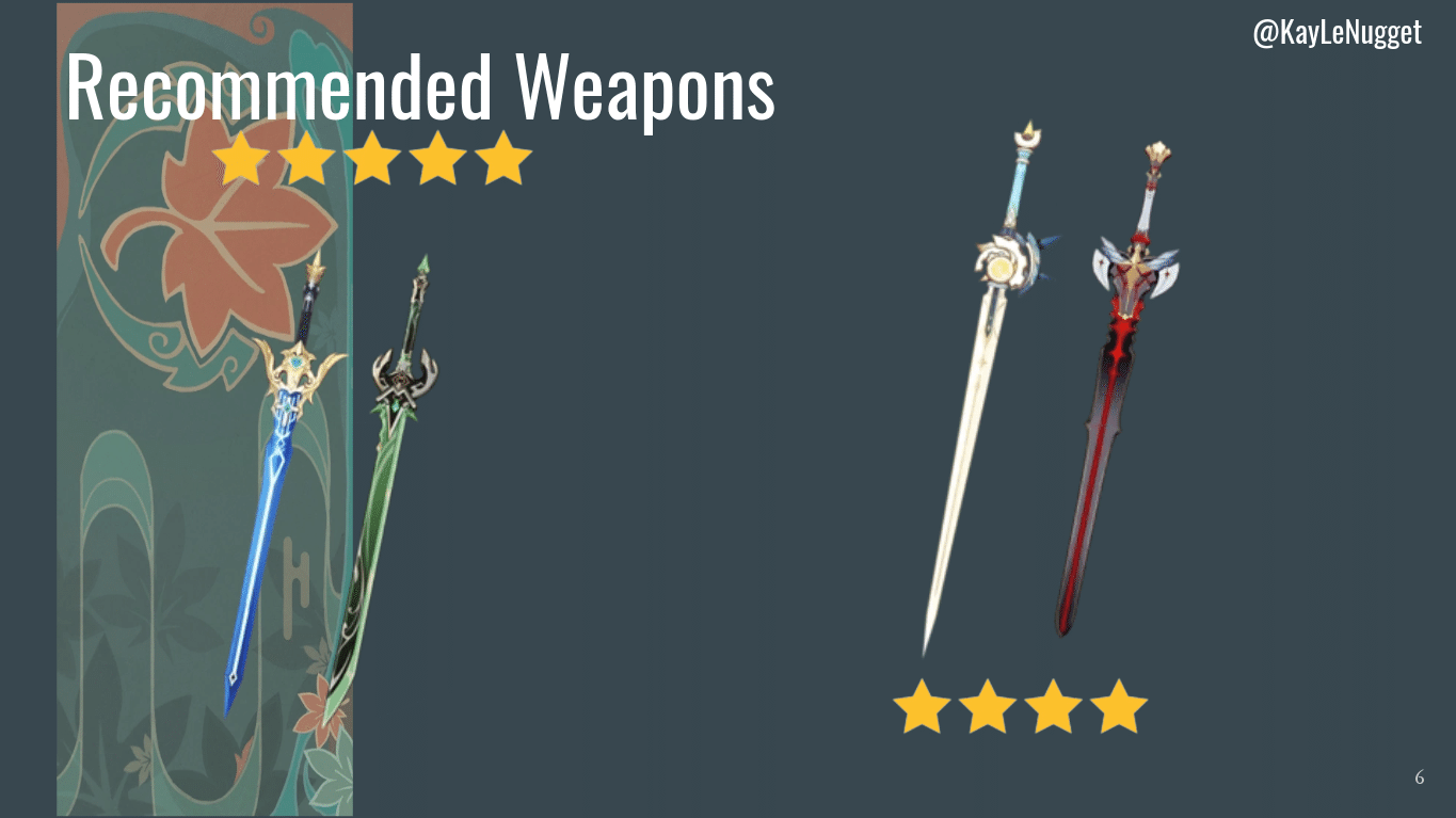 Kazuha build guide Genshin Impact | HoYoLAB