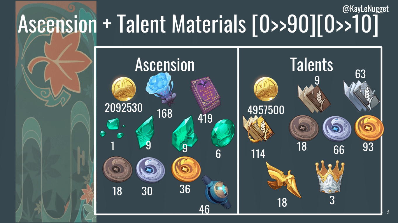 Kazuha build guide Genshin Impact | HoYoLAB