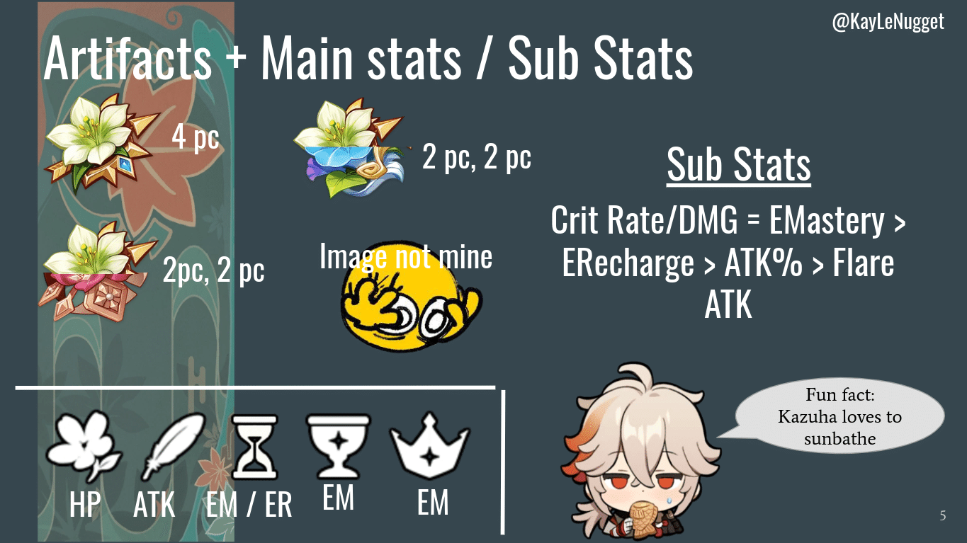 Kazuha build guide Genshin Impact | HoYoLAB