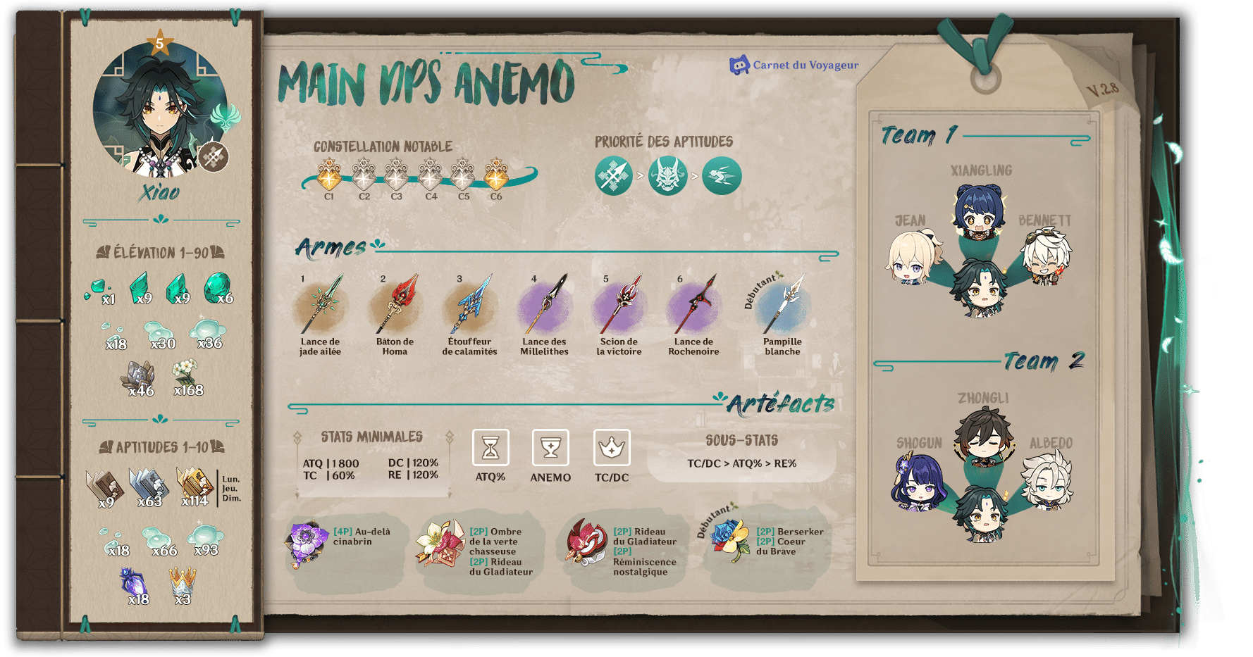 Xiao | Build + Guide détaillé Genshin Impact | HoYoLAB