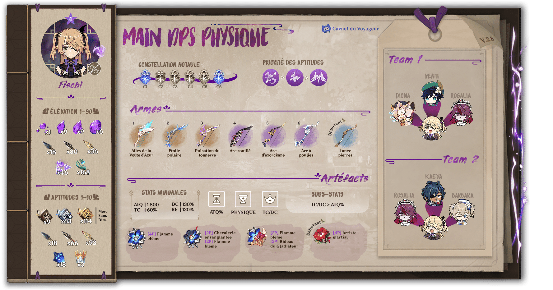 Fischl | 2 Builds + Guide détaillé Genshin Impact | HoYoLAB