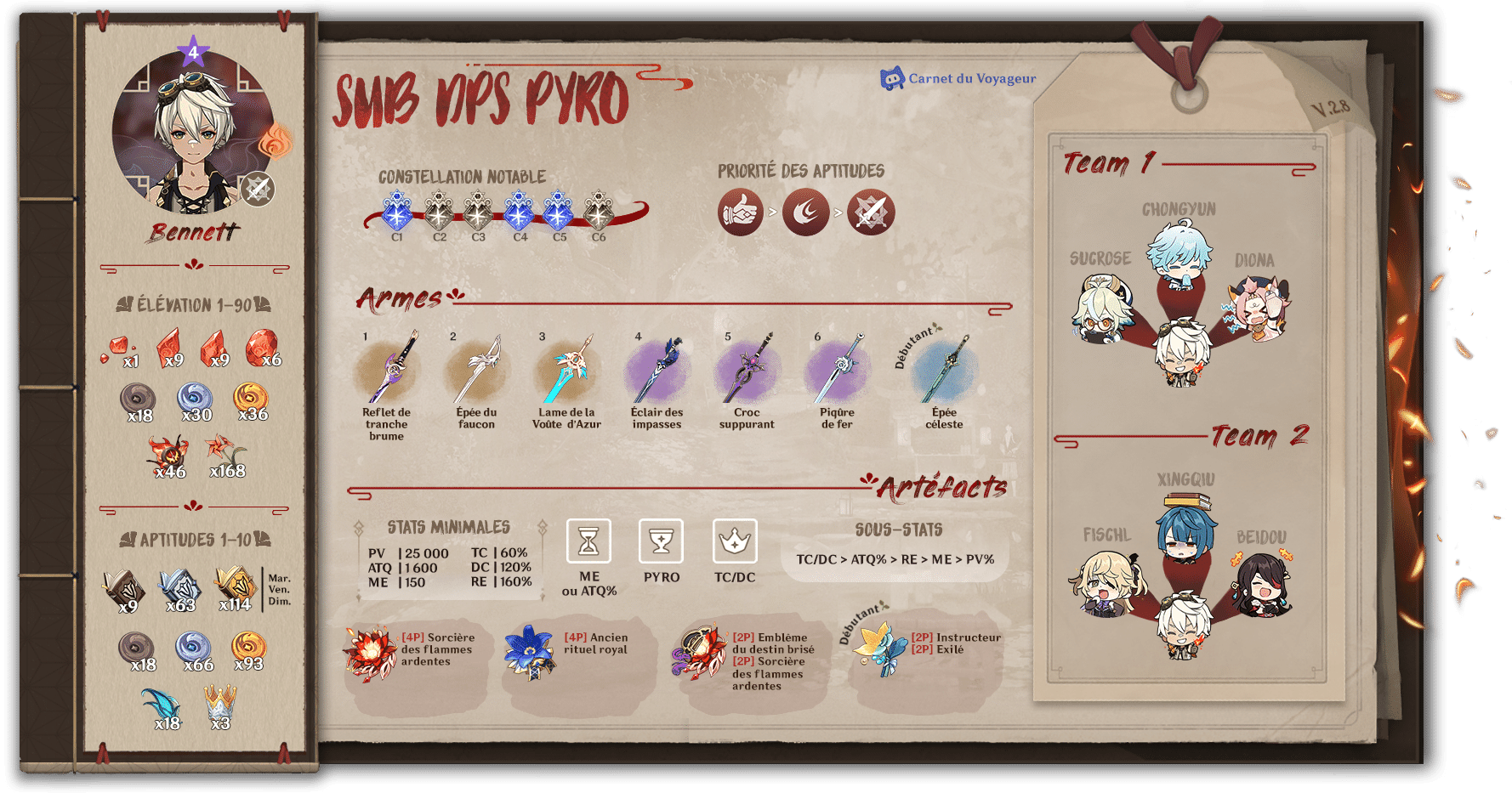 Bennett | 2 Builds + Guide détaillé | Genshin Impact | HoYoLAB