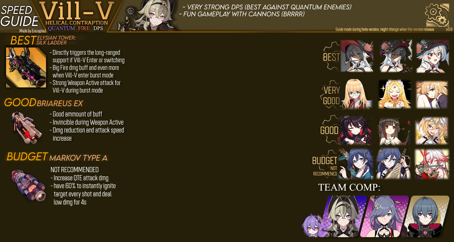 Vill-V Speed guide Honkai Impact 3rd | HoYoLAB