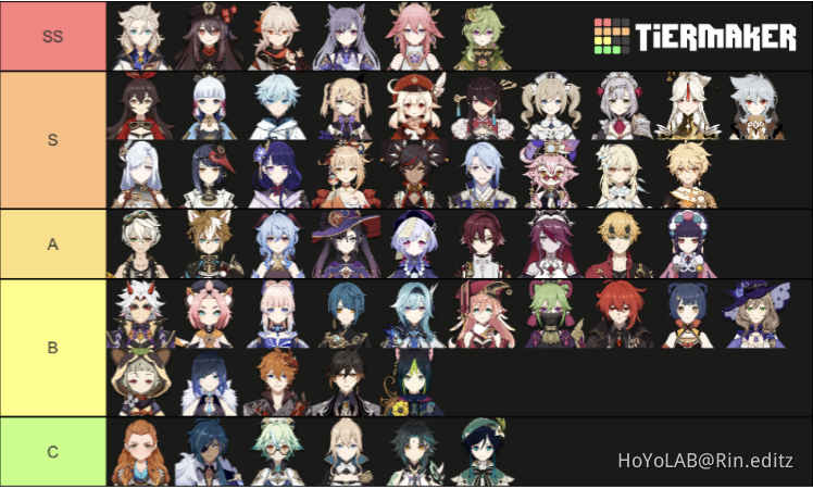 Genshin tier list Genshin Impact | HoYoLAB