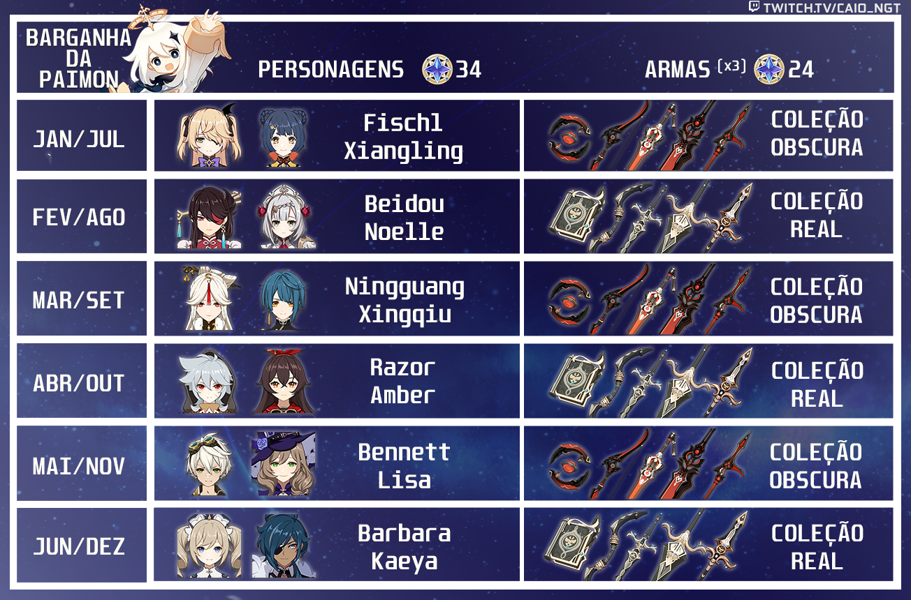 Rotação Barganha da Paimon Genshin Impact | HoYoLAB