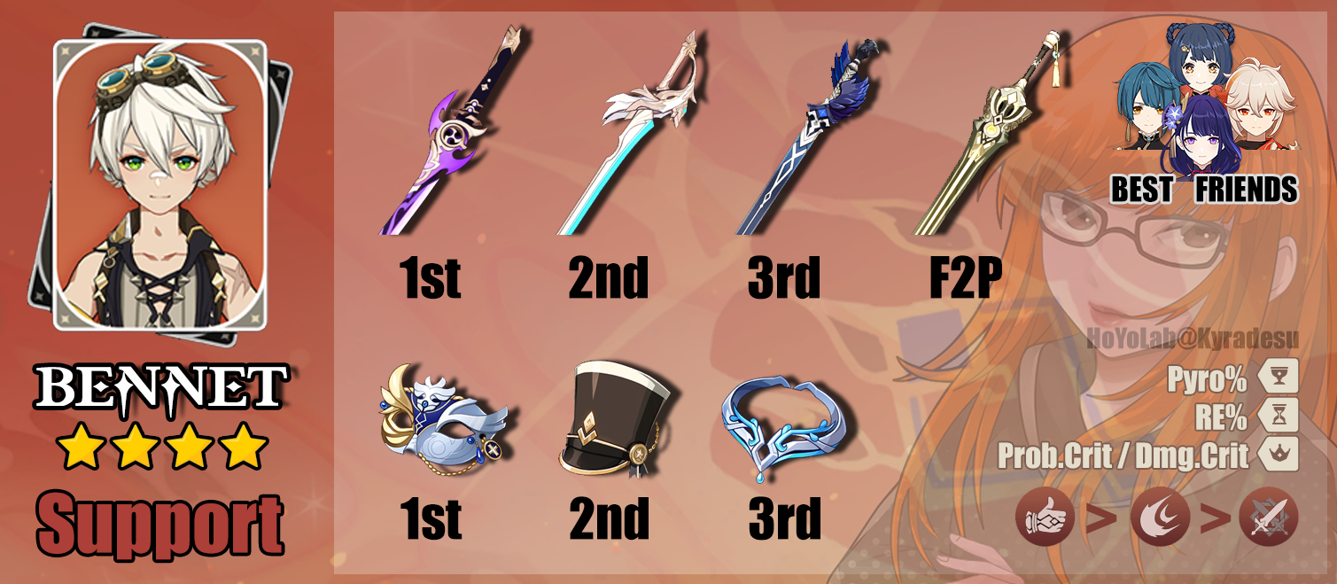 Guía Rápida Bennet Support [Versión 2.8] Genshin Impact | HoYoLAB