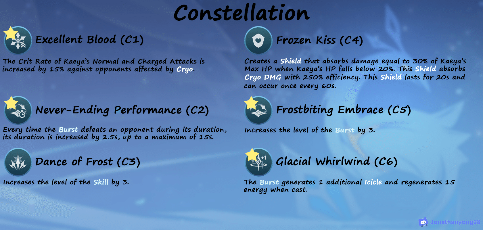 Kaeya Build Guide [2] Genshin Impact | HoYoLAB