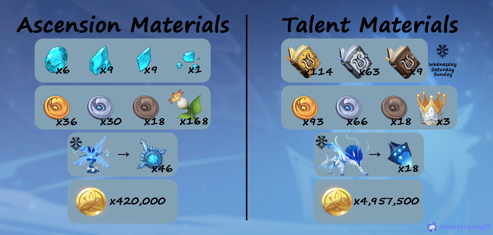 Kaeya Build Guide [2] Genshin Impact | HoYoLAB