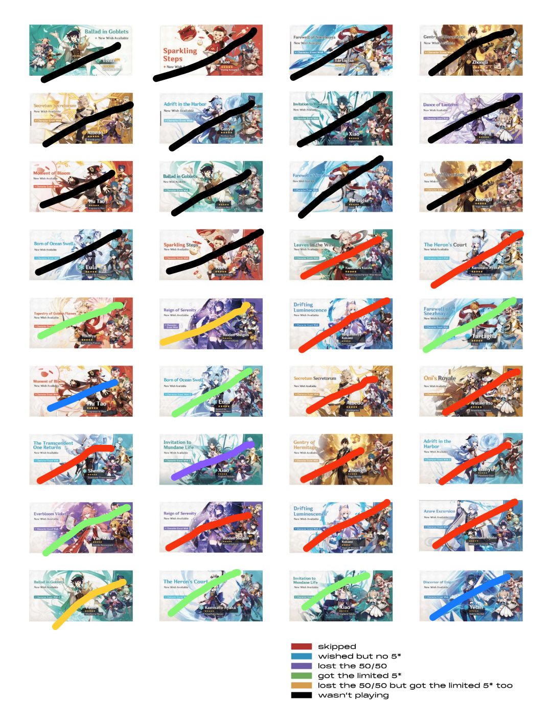 Pull History Genshin Impact | HoYoLAB