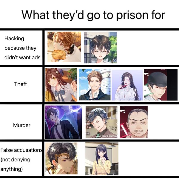 TOT characters Tears of Themis | HoYoLAB