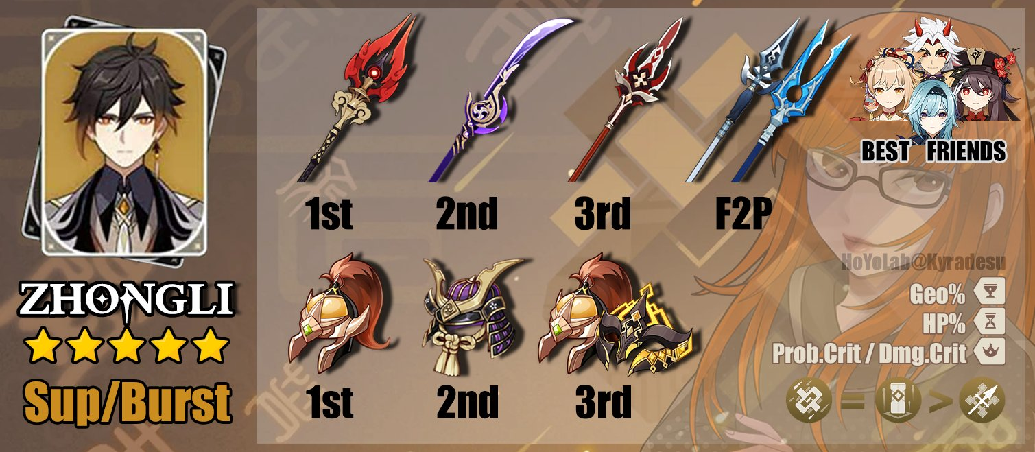 Guía Rápida Zhongli Support / Burst [Versión 2.8] Genshin Impact | HoYoLAB
