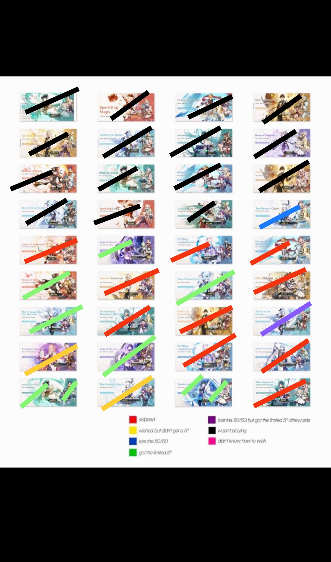 Minhas Pulls Genshin Impact | HoYoLAB