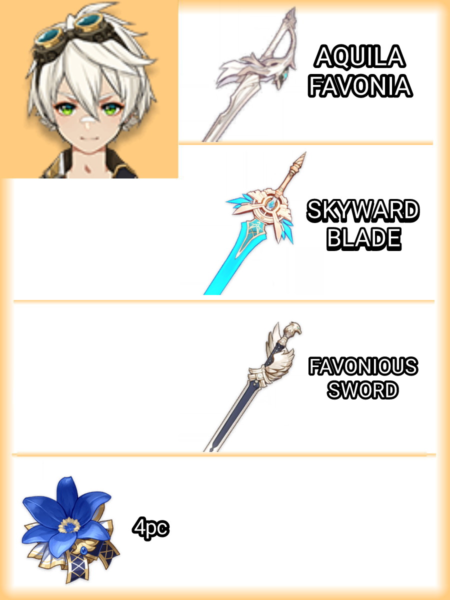 [Guide] Pyro Support - Bennett Genshin Impact | HoYoLAB