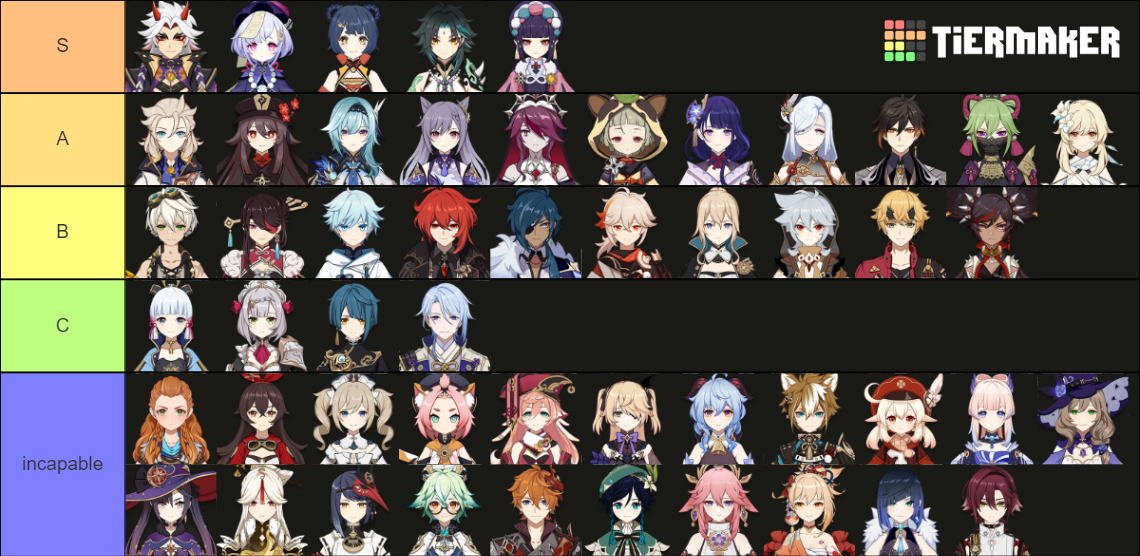 100% definitive, subjective 2.8 wood cutting tier list Genshin Impact ...
