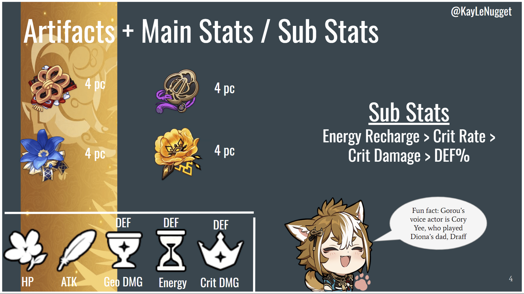 Gorou Build Guide Genshin Impact | HoYoLAB