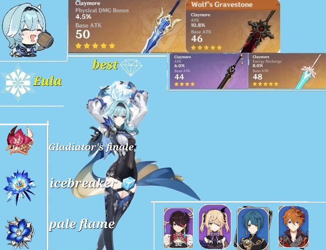 Eula guide Genshin Impact | HoYoLAB