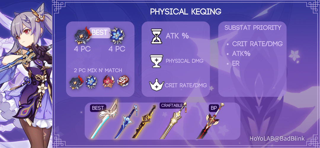 Loosing 50-50 : (Part-1) : Keqing Concise Guide Genshin Impact | HoYoLAB