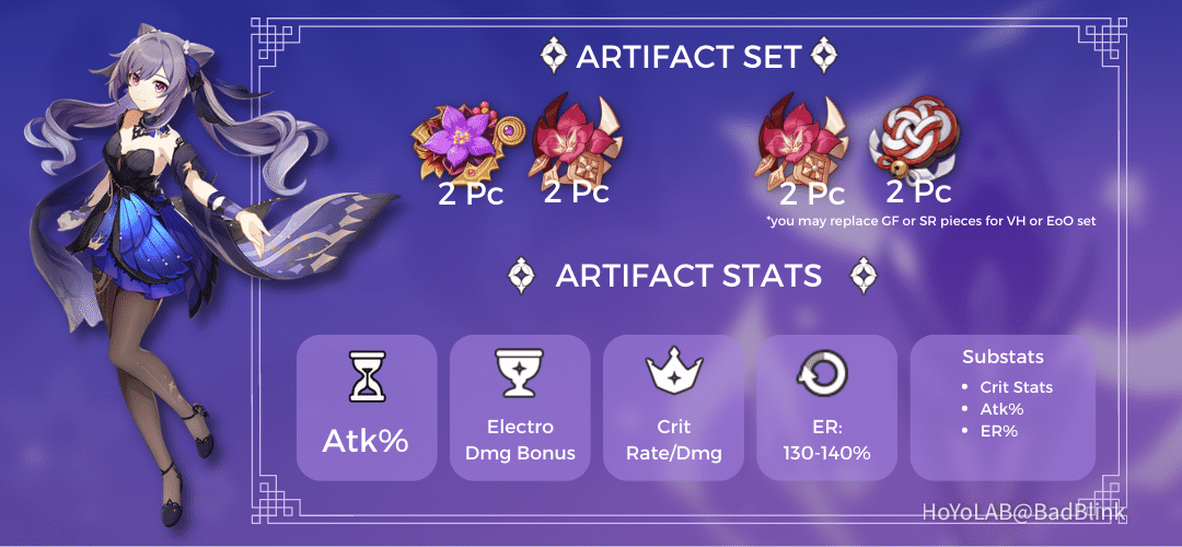 Loosing 50-50 : (Part-1) : Keqing Concise Guide Genshin Impact | HoYoLAB