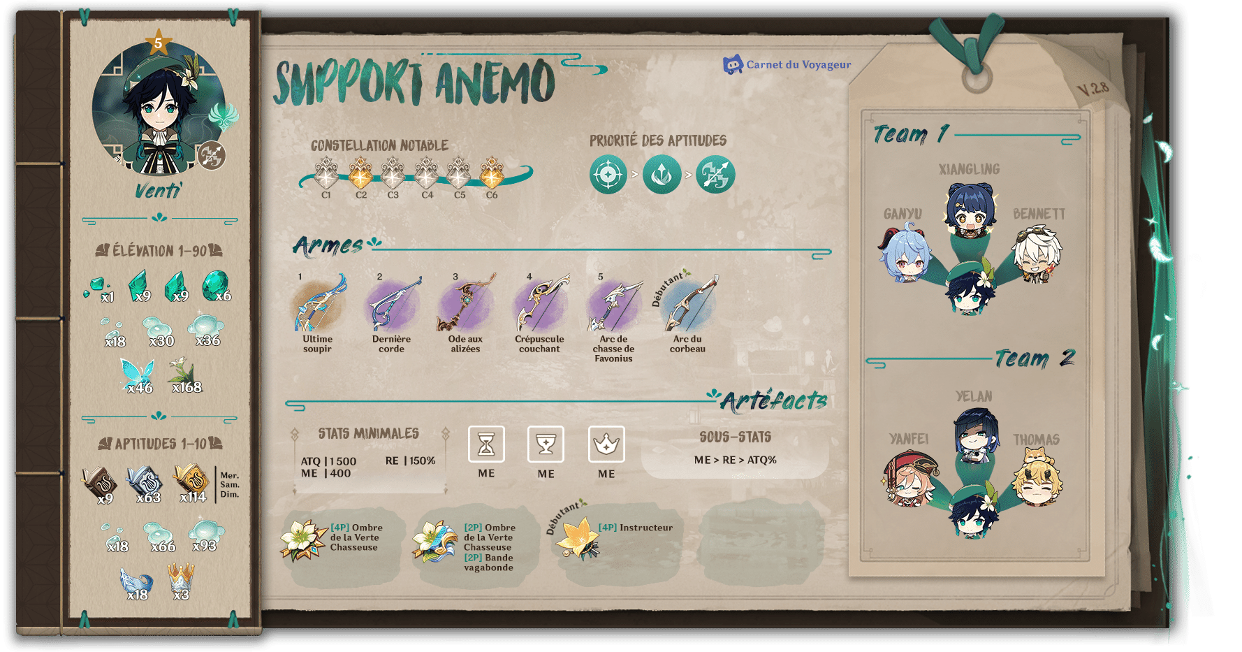 Venti | Build + Guide détaillé Genshin Impact | HoYoLAB