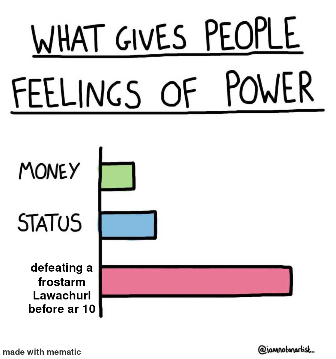 Chilly-churl'ed Genshin Impact | HoYoLAB