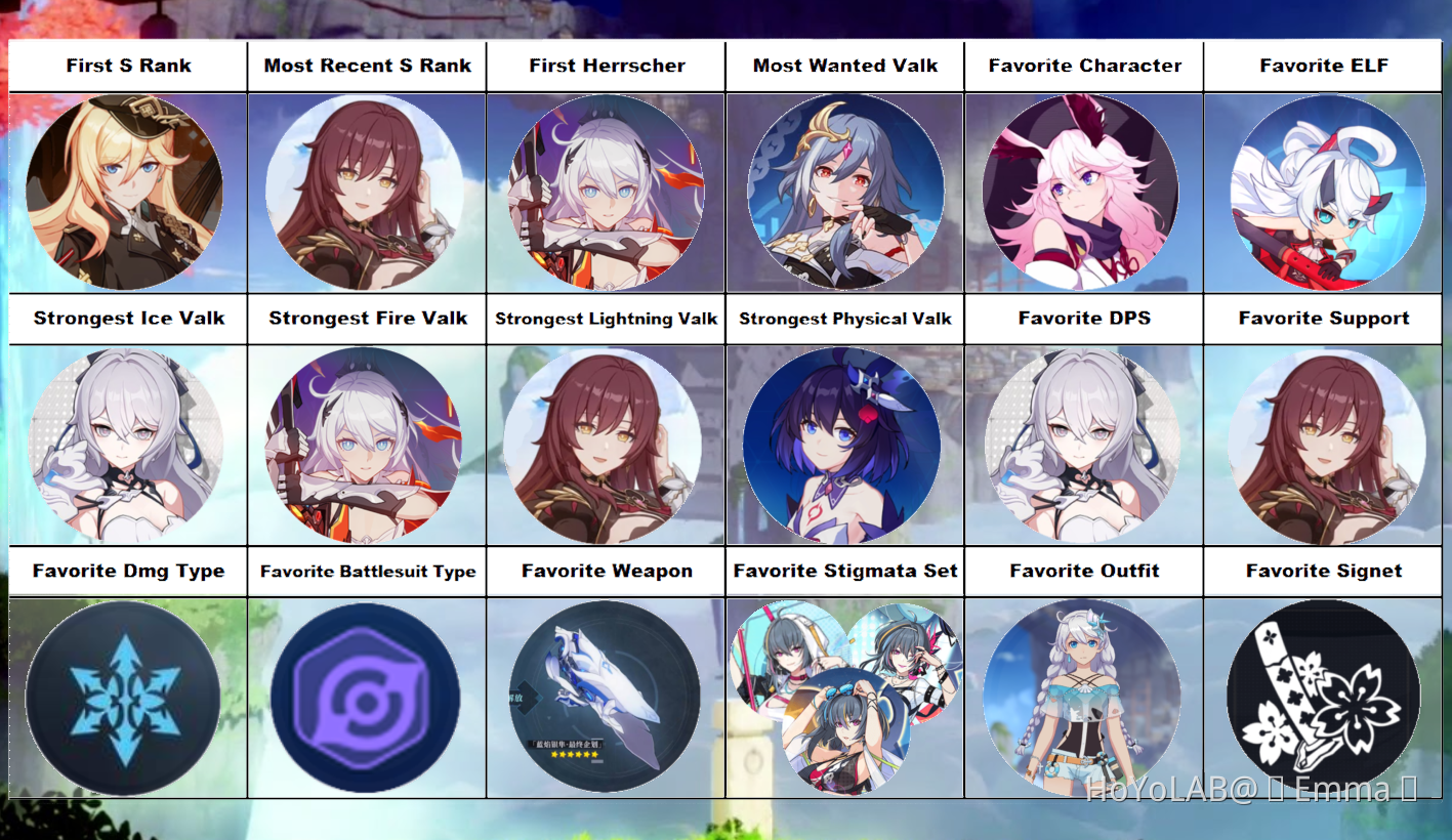 Honkai Template Honkai Impact 3rd | HoYoLAB