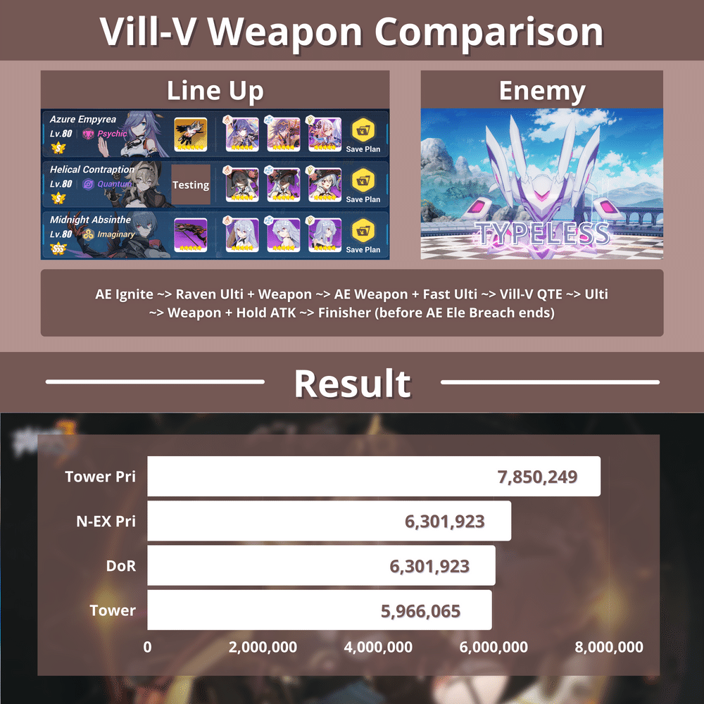 [5.9 BETA GUIDE] Vill-V - Helical Contraption Guide | Behold the Genius Mechanic! Honkai Impact ...