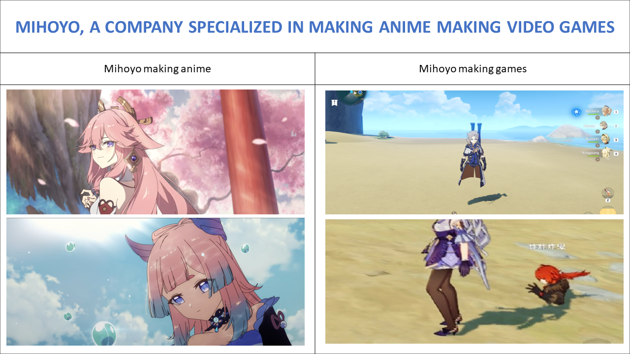 MiHoyo, a company specialized in making anime making video games ...