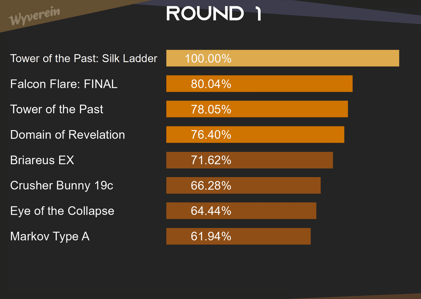 Vill-V Helical Contraption: Weapon Comparison Honkai Impact 3rd | HoYoLAB