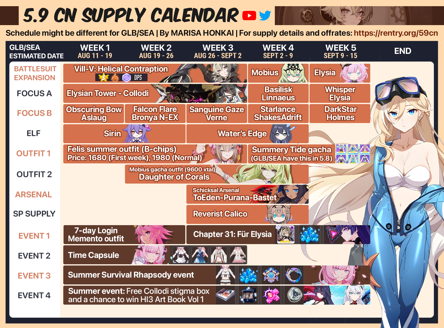 Honkai 5.9 CN Supply Calendar - Vill-V, Summer Outfit and more! Honkai Impact 3rd | HoYoLAB