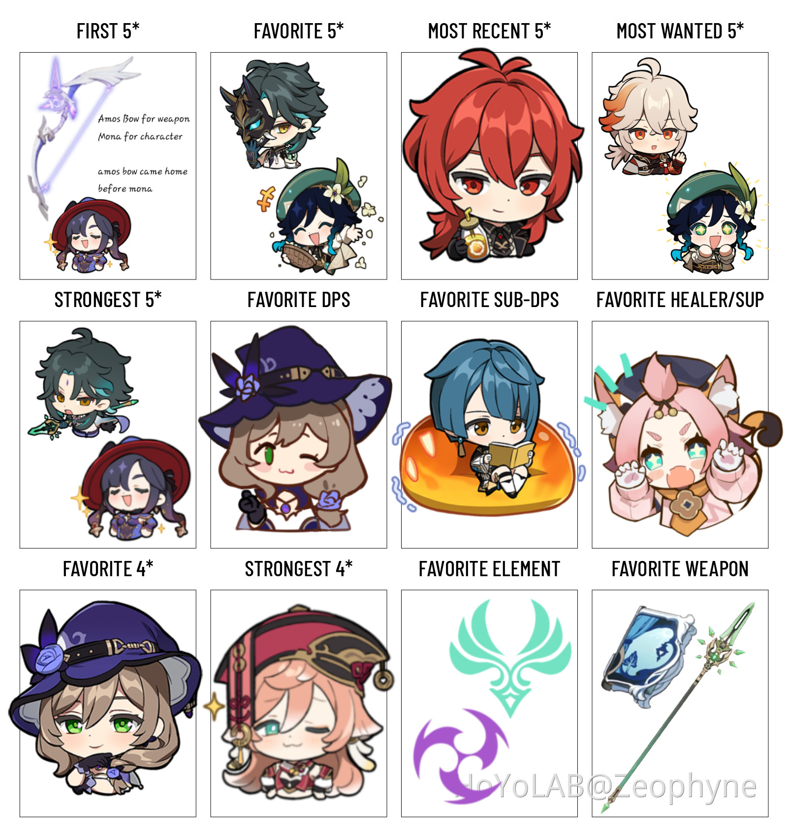 Lisa dps >:D Genshin Impact | HoYoLAB