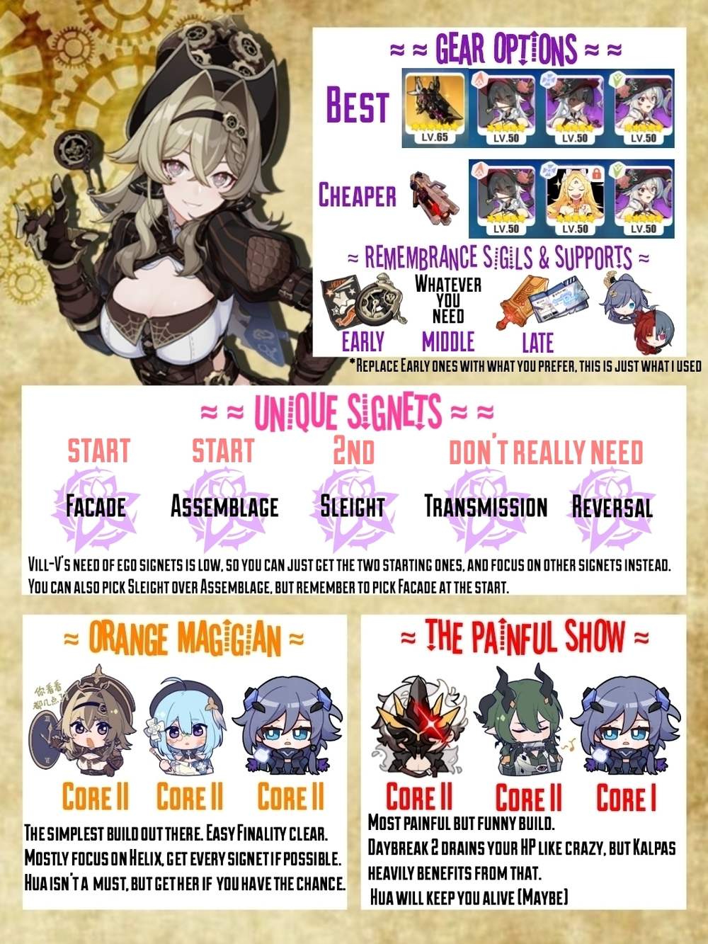 v5.9 Elysian Realm: It's Showtime! Helical Contraption detailed ER guide | Honkai Impact 3rd ...