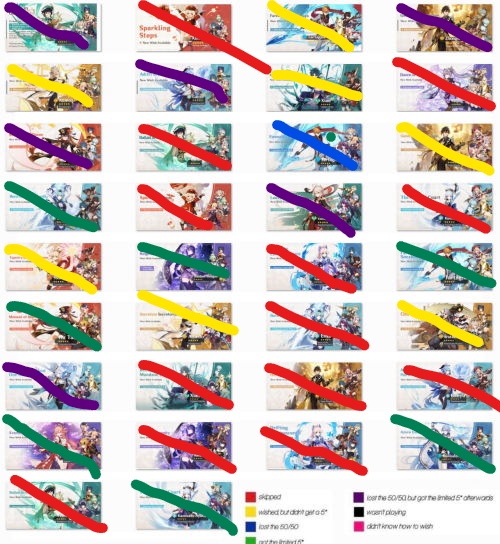 My Past Banner Summoning History Genshin Impact | HoYoLAB