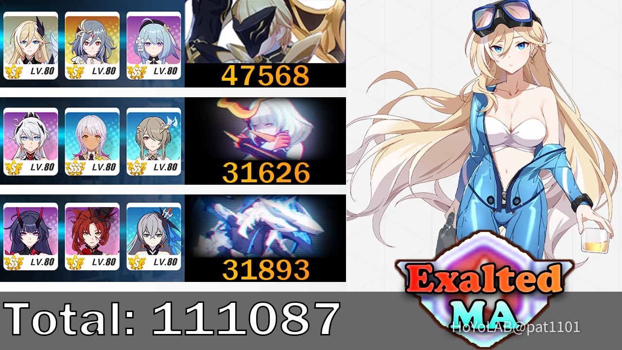 Exalted Memorial Arena | SSS FGO, Doom, Benares | Week 122 Honkai Impact 3rd | HoYoLAB