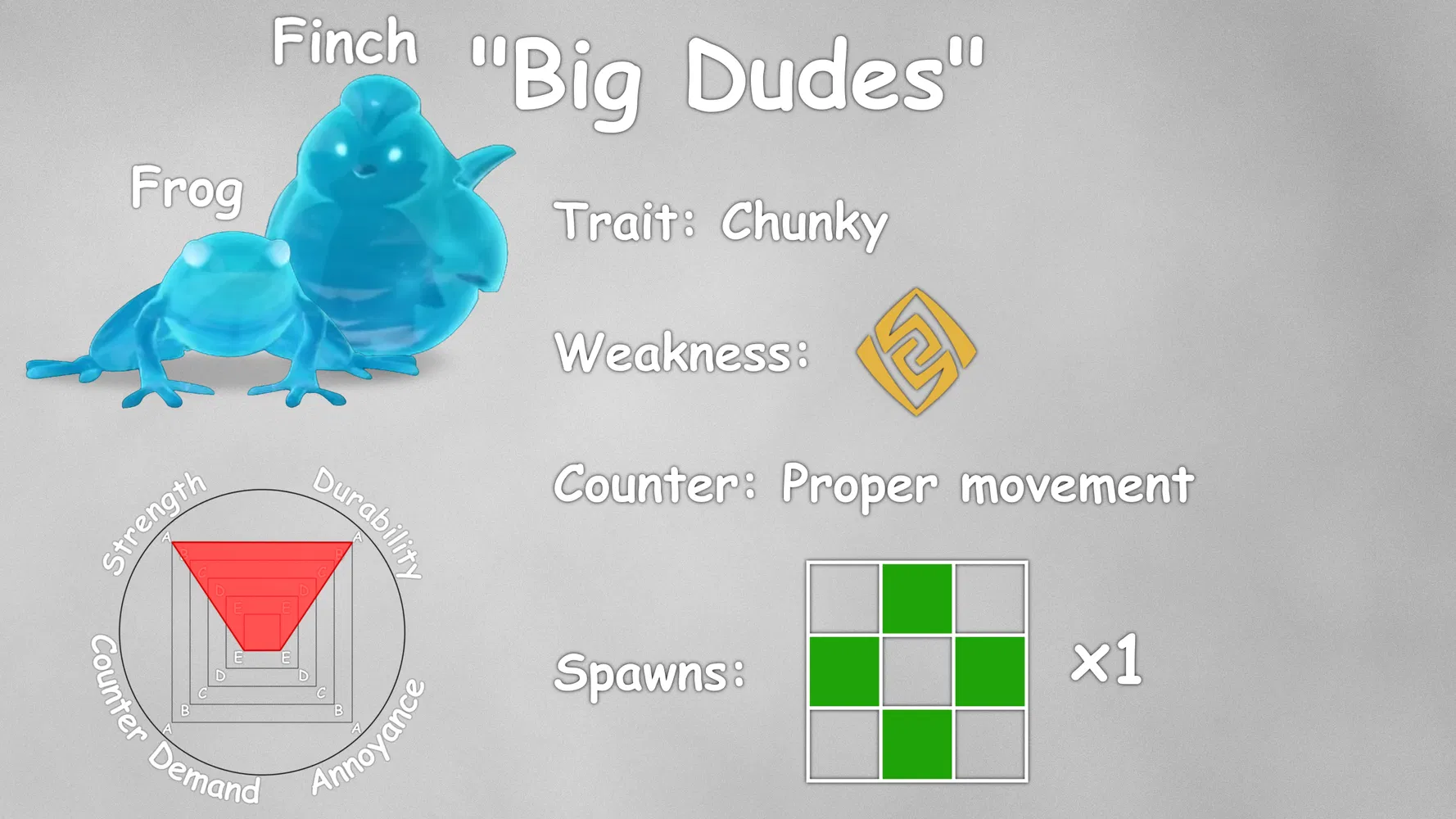 Everything you have to know about Oceanid | In-Depth Boss Guide Genshin Impact | HoYoLAB