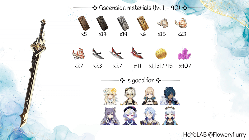 [version 2.8] Phase 2 Epitome Invocation weapon materials Genshin ...