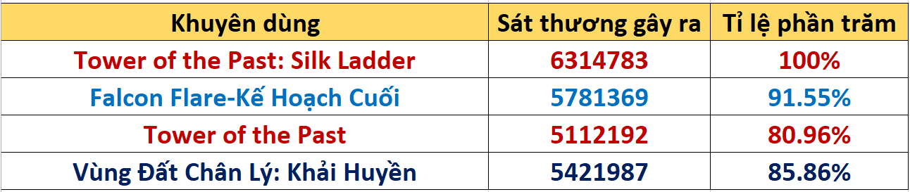 [Beta 5.9 Guide] Chiến lược nhân vật Vill-V - Helical Contraption | Honkai Impact 3rd | HoYoLAB