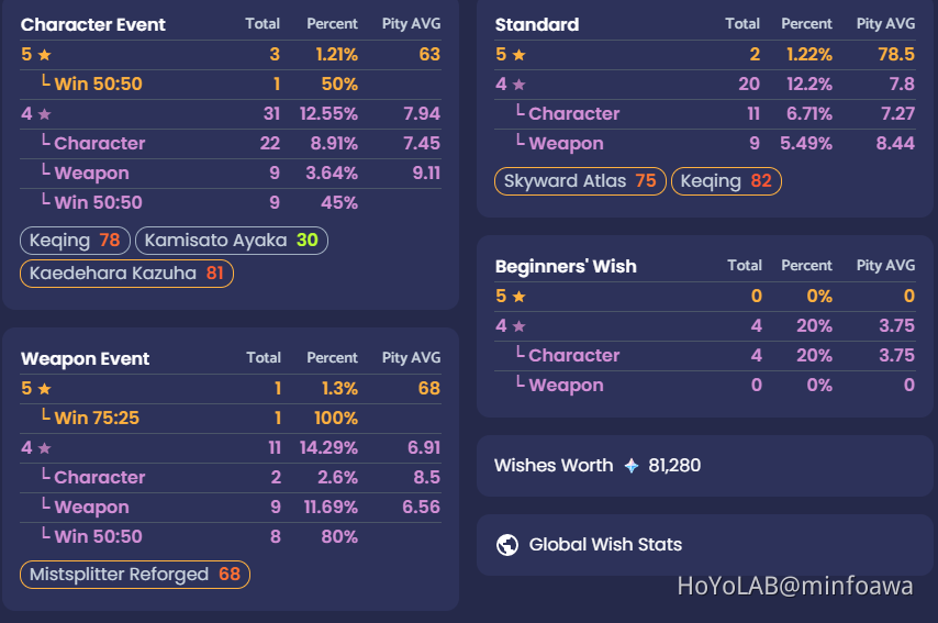 Stats~ Genshin Impact | HoYoLAB