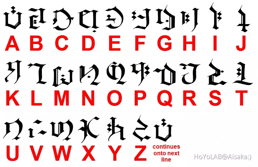 The Teyvat language Genshin Impact | HoYoLAB