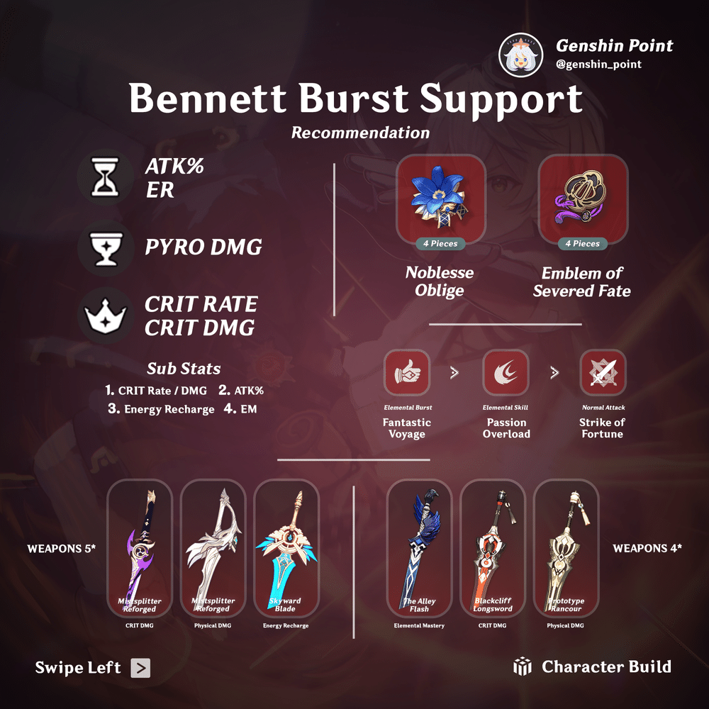 Bennett - Support and Burst Support Build Genshin Impact | HoYoLAB