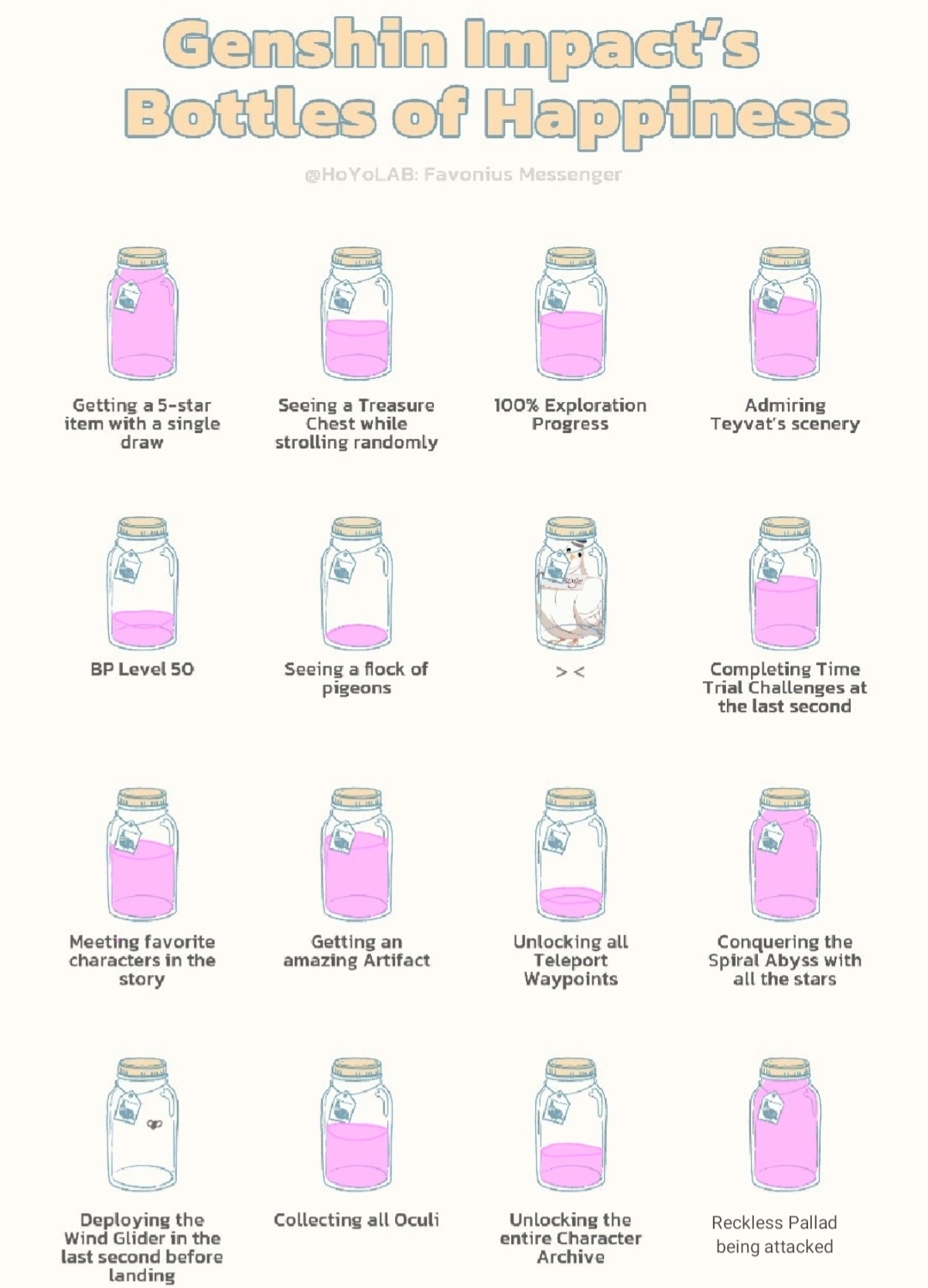 Fill The Jars of Hapiness challenge Genshin Impact | HoYoLAB