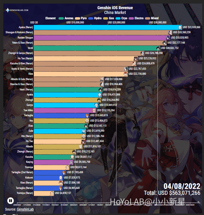 論數值膨脹 | Genshin Impact | HoYoLAB