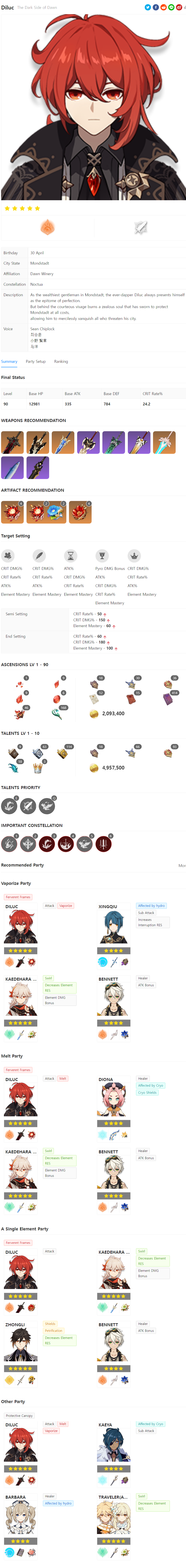 DILUC SHORT PERFECT GUIDE Genshin Impact | HoYoLAB