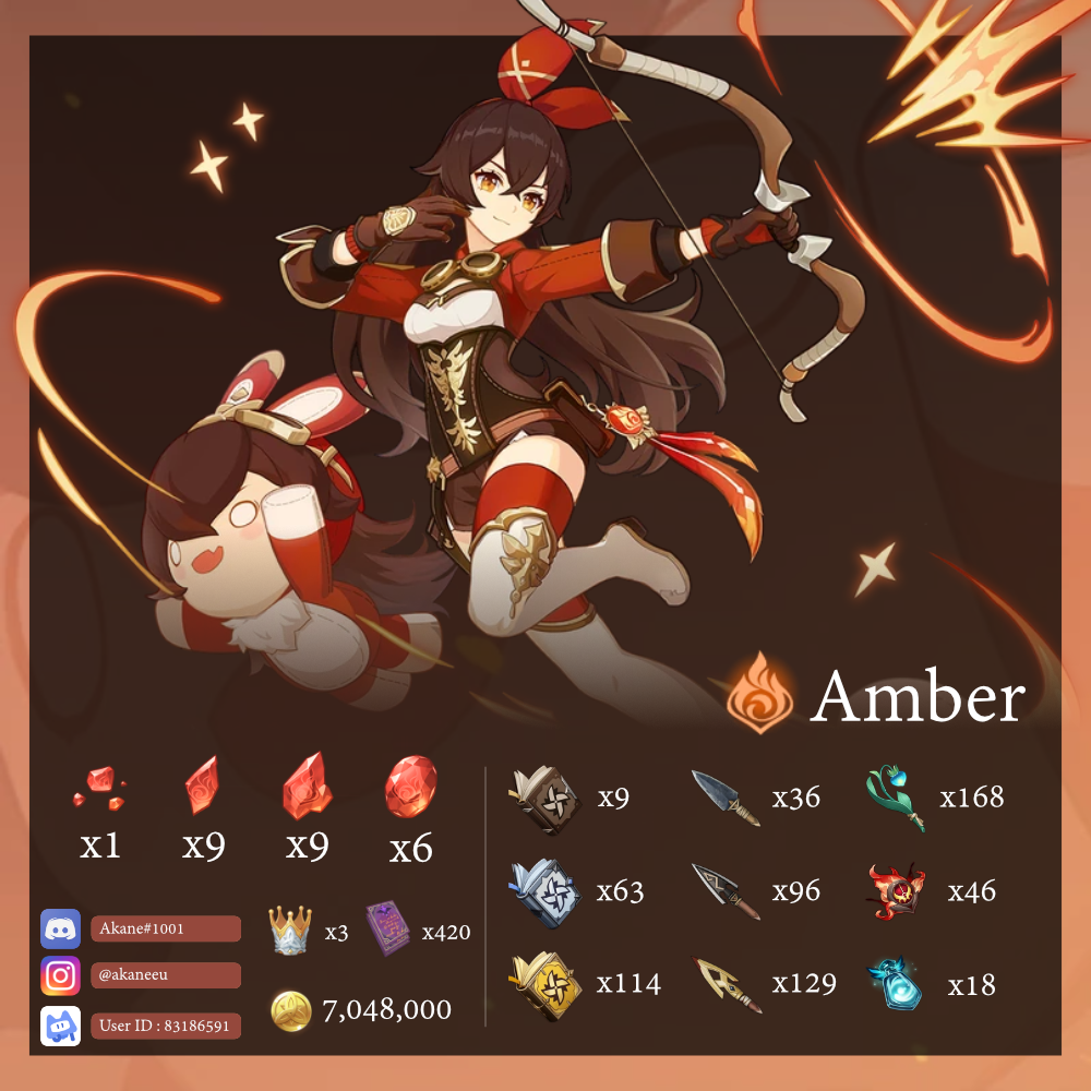 Character Material Infographics - Mondstadt Series | Genshin Impact ...