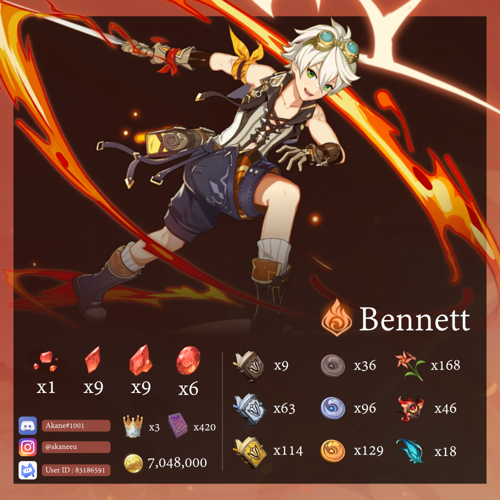 Character Material Infographics - Mondstadt Series | Genshin Impact ...